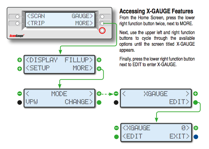 Add X-Gauge to ScanGauge-II